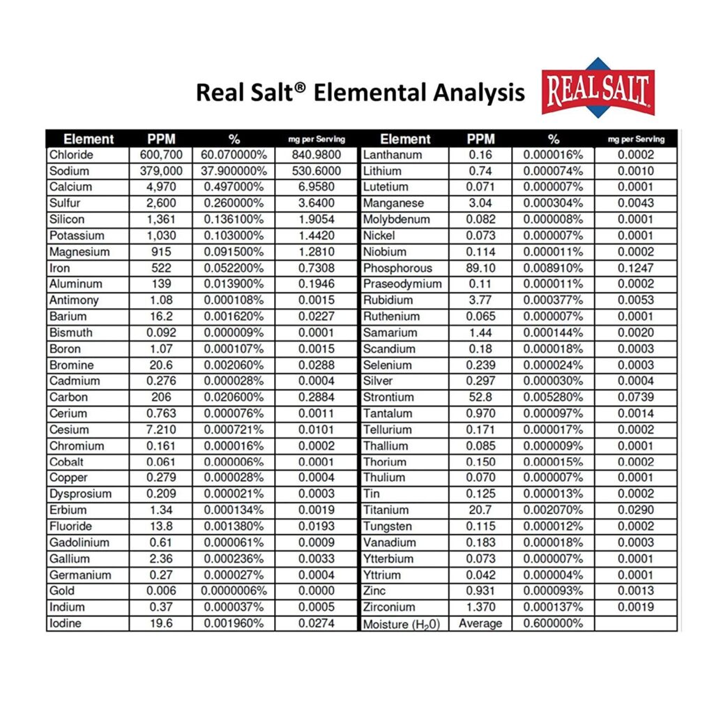 Redmond Real Salt - Ancient Fine Sea Salt, Unrefined Mineral Salt ...
